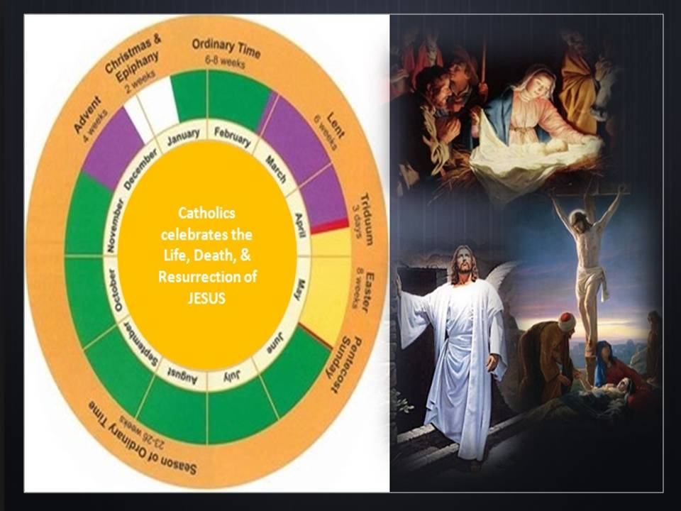 Daily Gospel - Gabay ng Buhay: Liturgical Year: Making Ordinary Days as ...