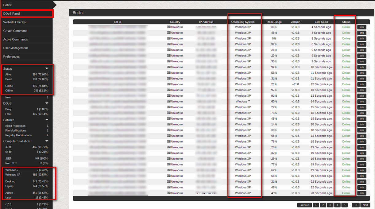 DDOS(Distributed Denial of Service) Attack Introduction ~ By PCbots ...