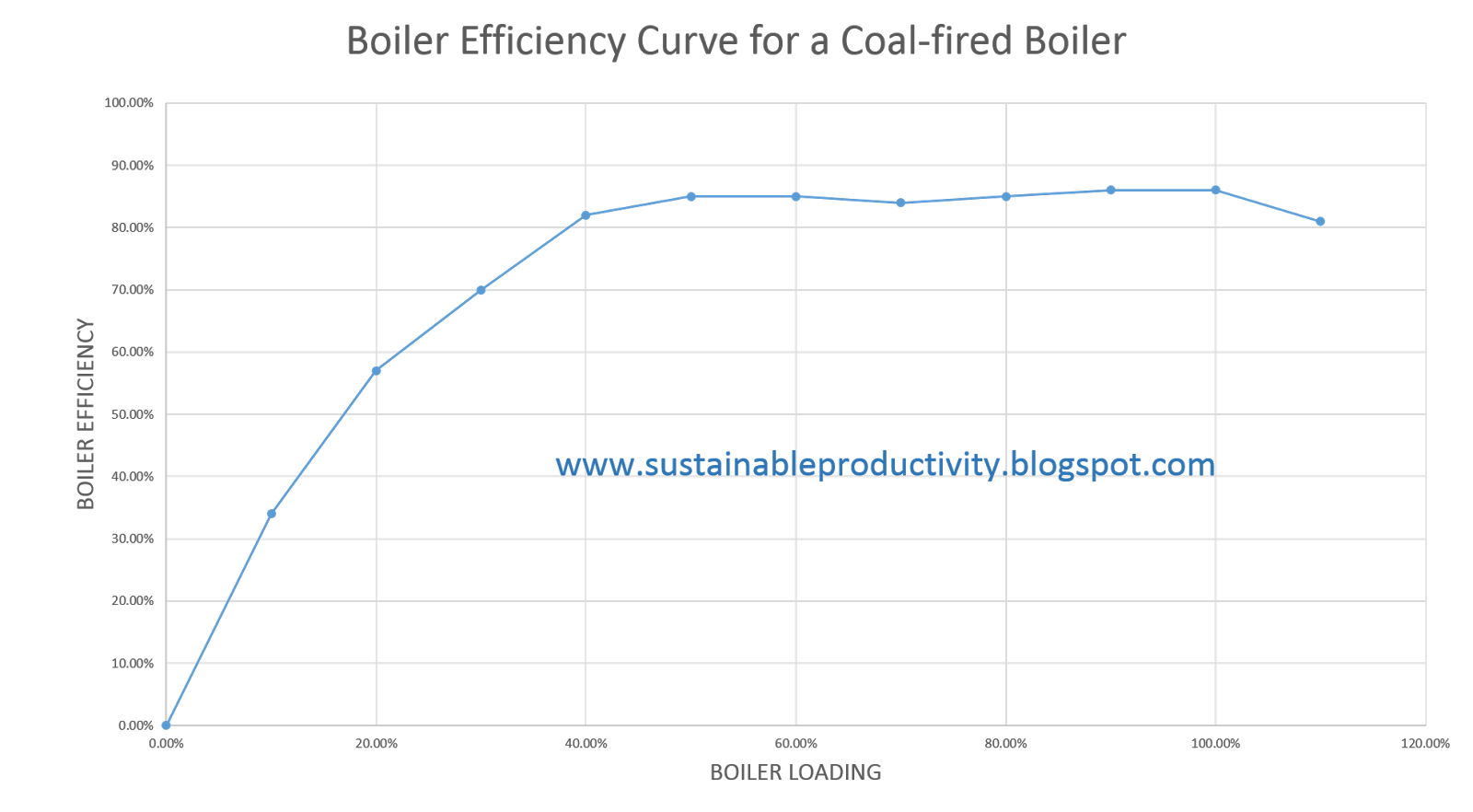 SUSTAINABLE PRODUCTIVITY: HOW OVER-SIZED EQUIPMENT CAN BE A DRAIN ON ...
