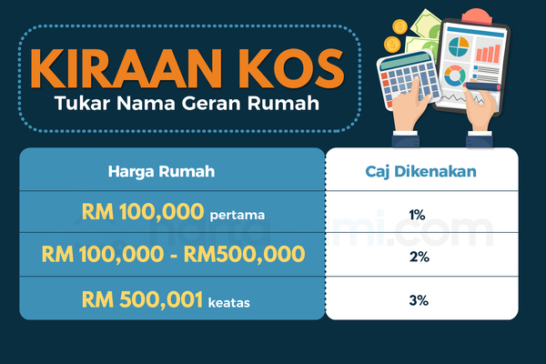 PROSES PECAH TANAH LOT GERAN INDIVIDU