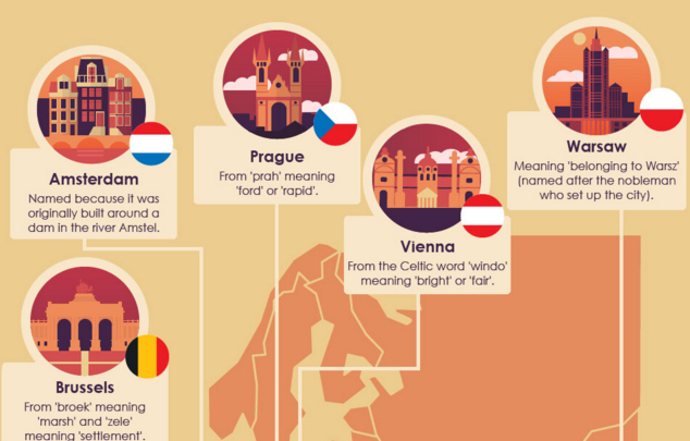 Learning English With Nune Davtyan: MEANINGS OF SOME CITIES IN THE ...