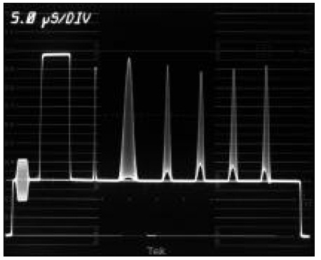 ANEKA INFO TEKNIK: PAL SYSTEM TELEVISION MEASUREMENT : FREQUENCY RESPONSE