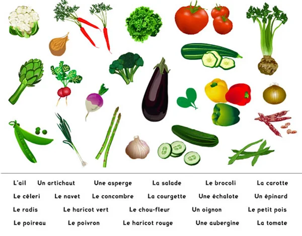 Autour de la gastronomie: Fruits et les légumes : vocabulaire ...