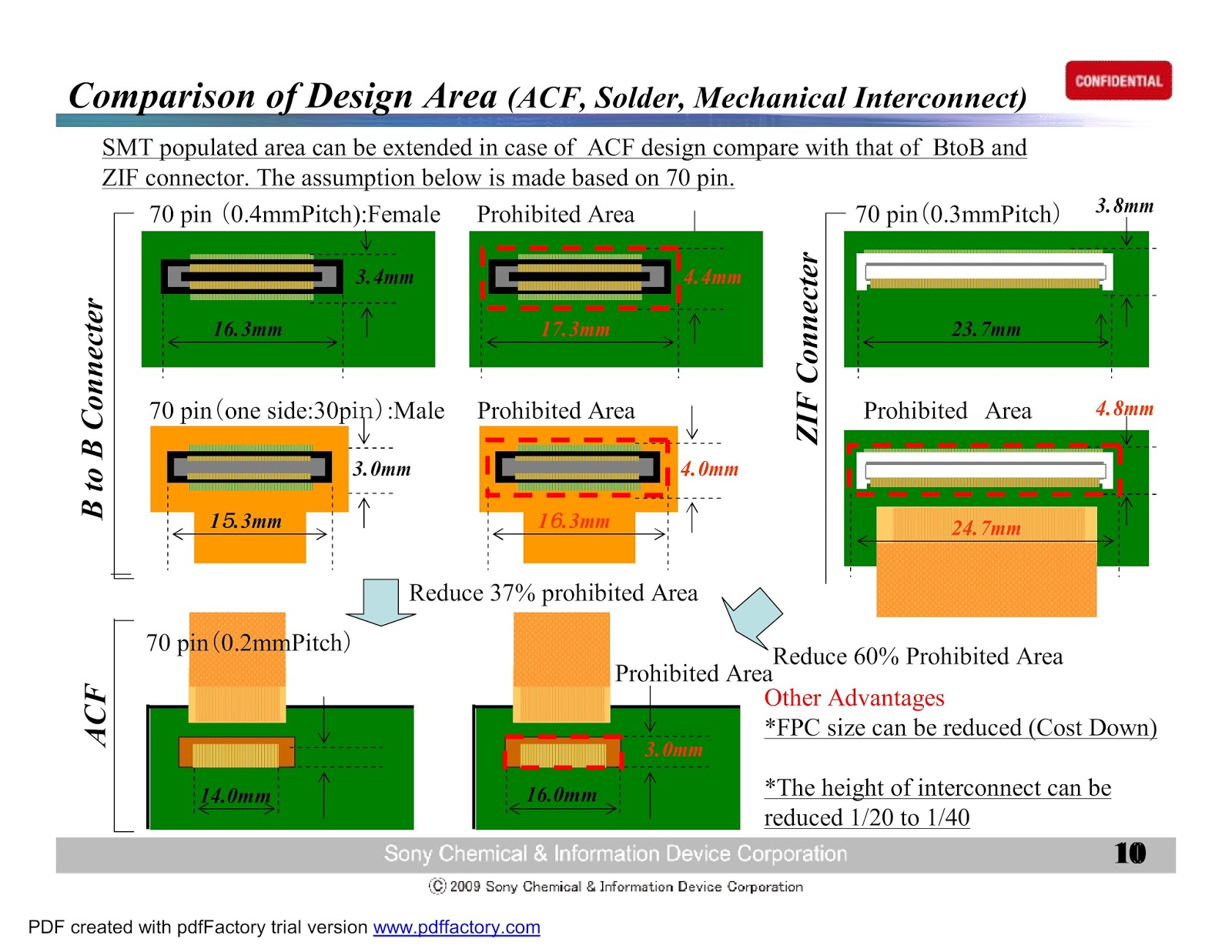 Ito Viet Nam: ACF Technology - Công Nghệ ACF