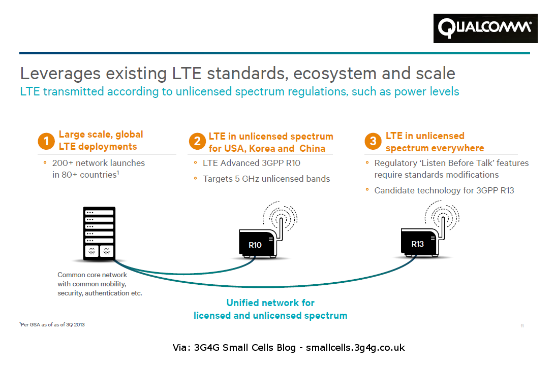 Telecoms Infrastructure Blog: LTE-U: First step towards 'Operator ...