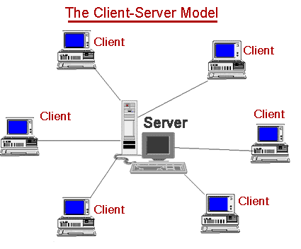 Arsitektur Jaringan Komputer - ARTIKELKU