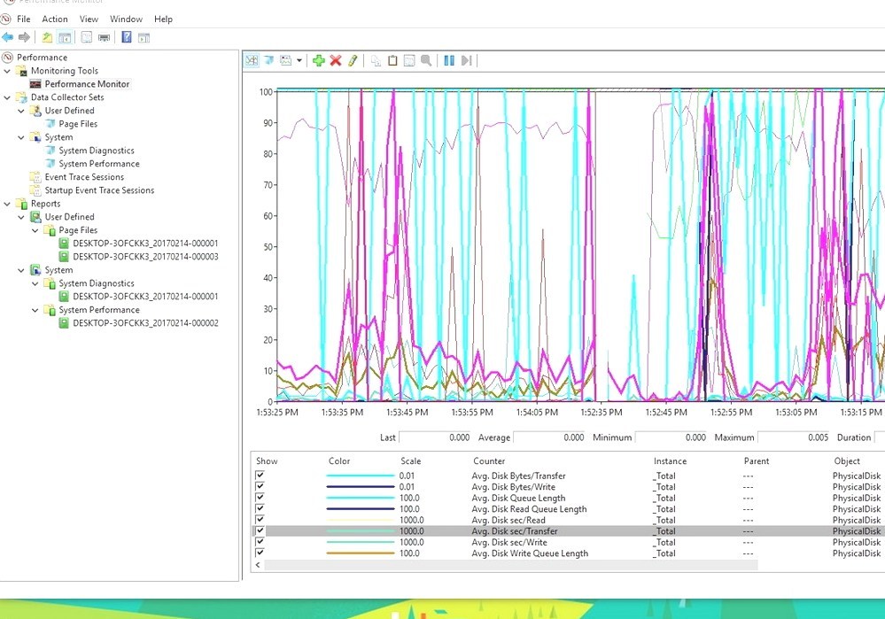 Computer Monitor - Computer Performance Monitor