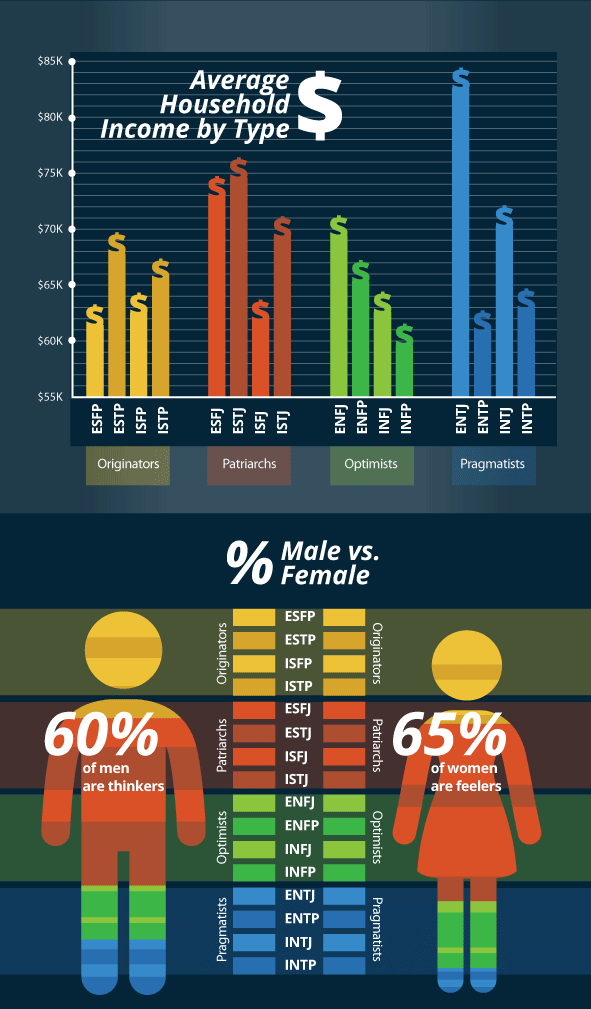 MBTI真的可以預測你的人生嗎?