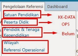Mengenal Jenis Verval PDSP - Kabar Guru