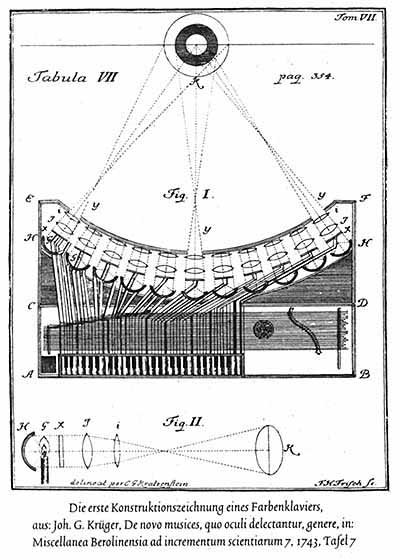 Louis Bertrand Castel | semashow.com