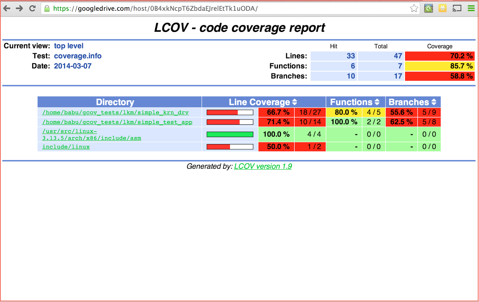 Techvolve How To Gcovlcov For Linux Kernel Modules 1358