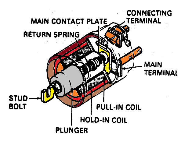 Mengenal starter motor yang ada di mobil - OMBRO