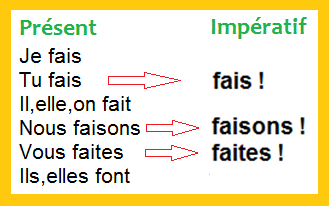 Frances de 1º de Bachillerato (A2): L'impératif