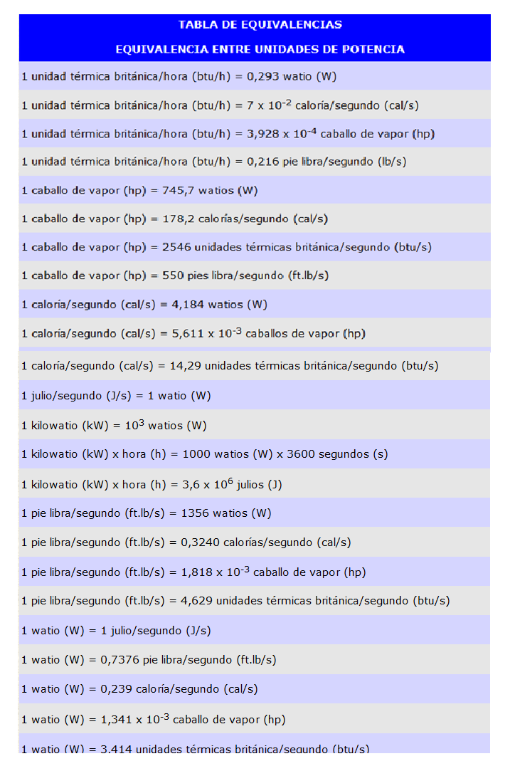 POTENCIA ELECTRICA: POTENCIA ELÉCTRICA TEORIA