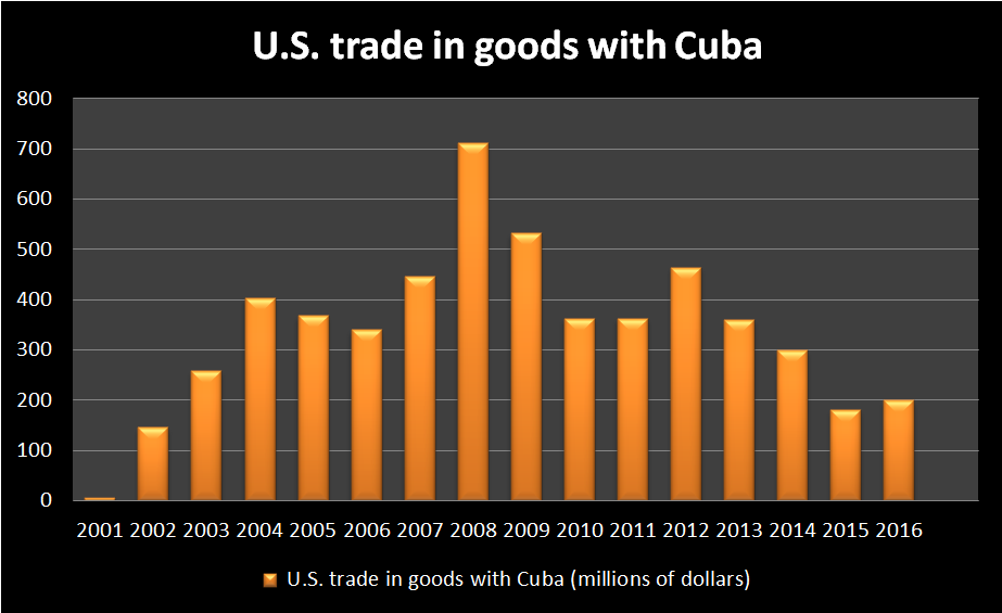 Notes from the Cuban Exile Quarter: The Case for a Reboot of U.S. Cuba ...