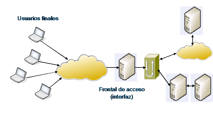 QA Técnico: SOA Testing. QA Técnico: SOA Testing.