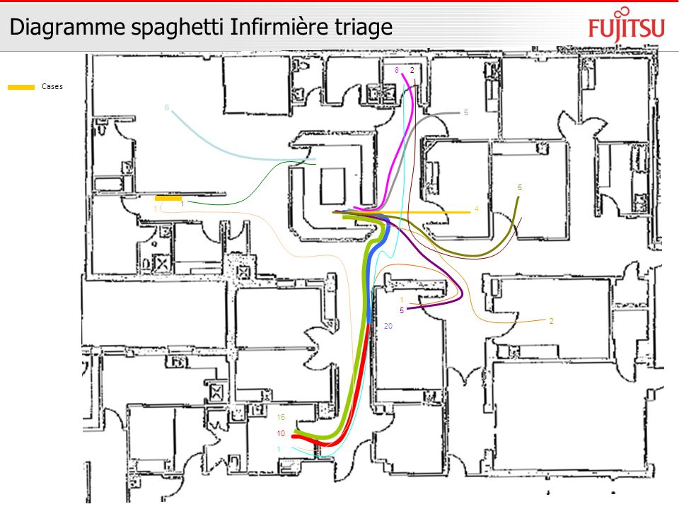 Diagramme Spaghetti et la réorganisation des zones de travail.