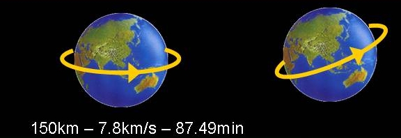 India in Space World: Types of Satellite Orbits