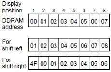 AVR(Atmega, Mega board) 배우기: asm-avr-LCD-display