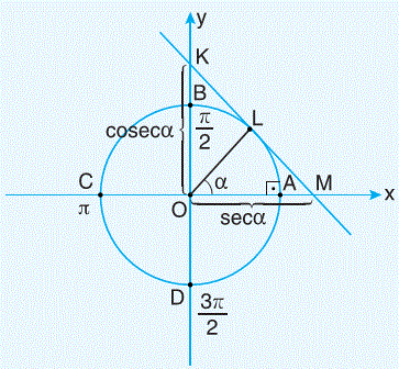 Secant ve Cosecant Fonksiyonları « Net Fikir