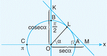 Secant ve Cosecant Fonksiyonları « Net Fikir