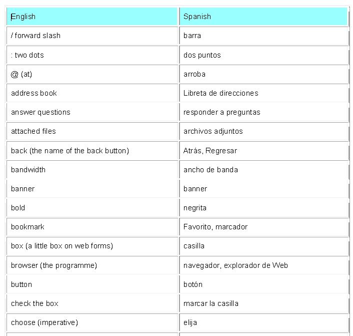 Aprenda Español: Computer terms in English and Spanish