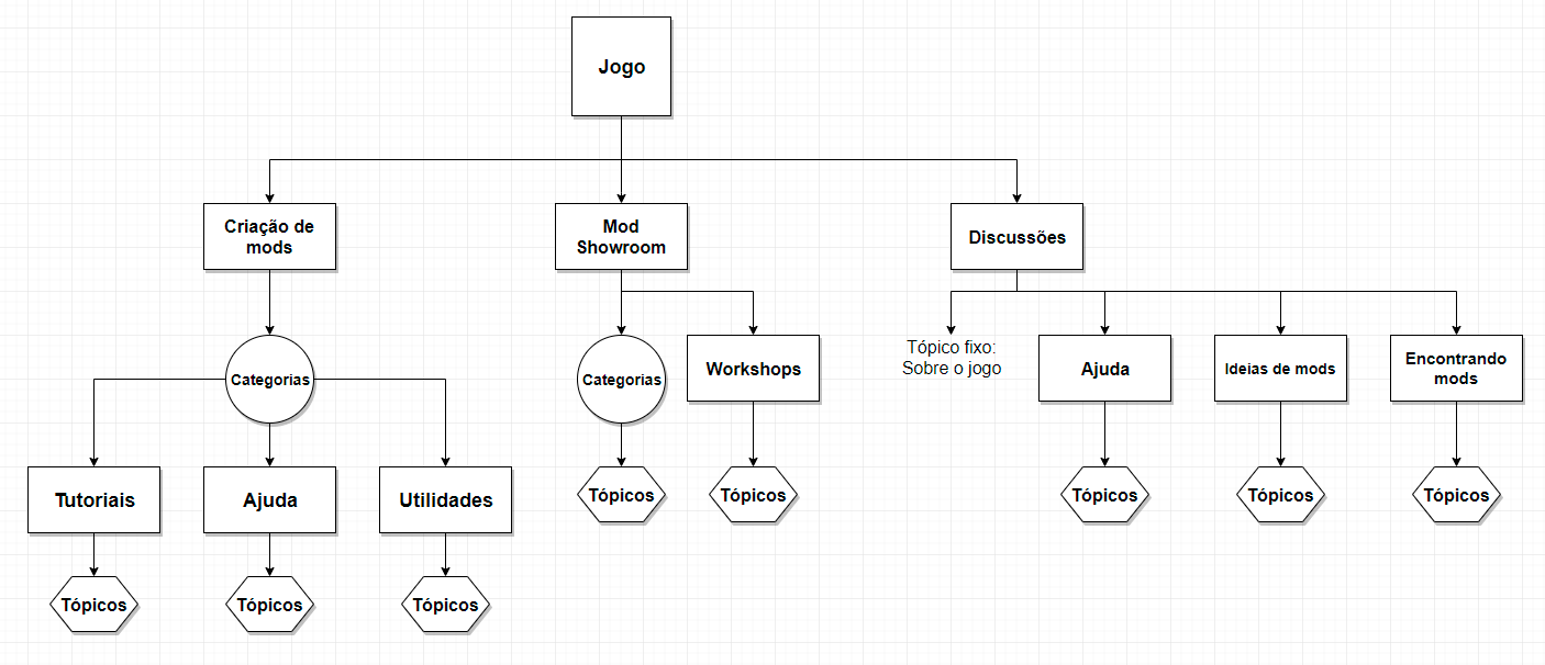 Em breve: Fórum MixMods - MixMods - Mods para GTA SA e outros