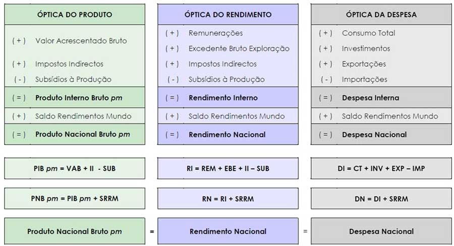 EconomiaX: outubro 2012