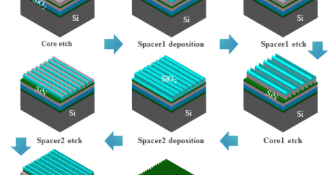 BALD Engineering - Born in Finland, Born to ALD: Coventor - N7 FinFET ...