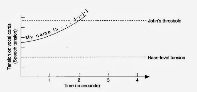 StutterSense: The most important diagram for people who stutter