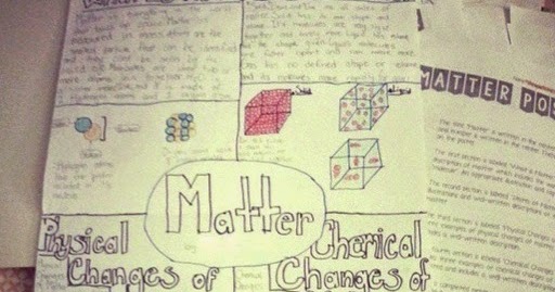 Upper Grades Are Awesome: Matter Poster