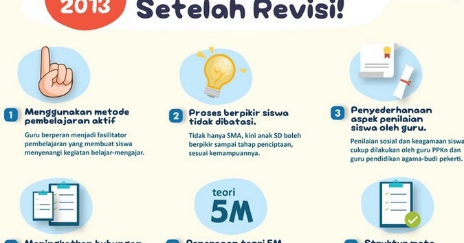 6 Poin Penting Hasil Revisi Kurikulum 2013 Edisi Final 2016 - Biologizone