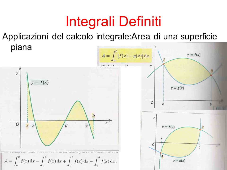 L' analisi matematica e le sue applicazioni.: APPLICAZIONE DELL ...