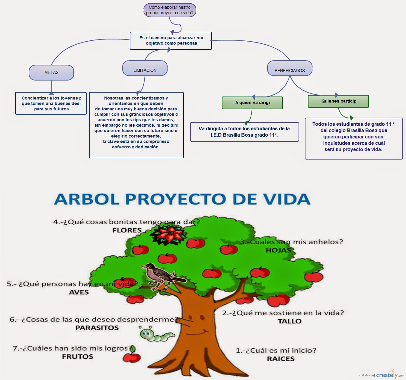 Proyecto De Vida: 2014