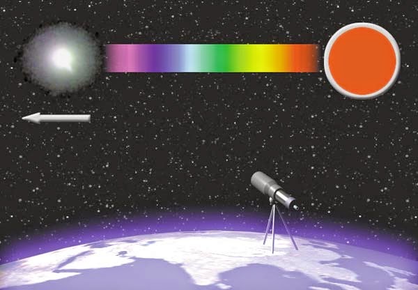 Yaşamın Amacı: EVREN GENİŞLİYOR, HUBBLE DENEYİ