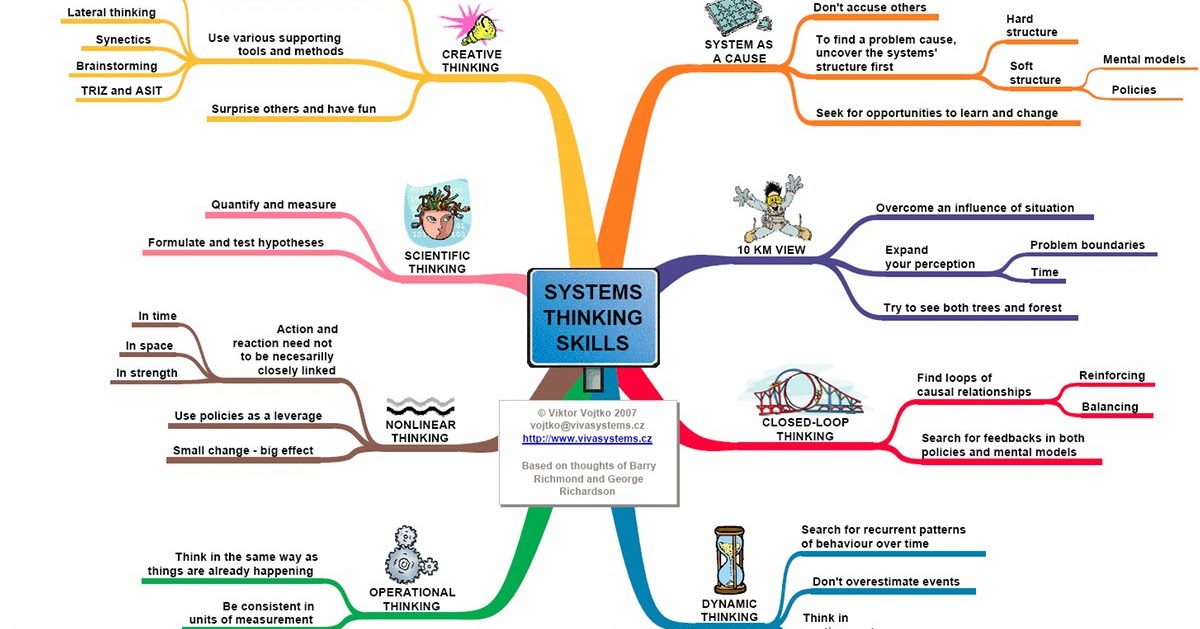 PENSAMIENTO SISTEMICO: Key Systems Thinking Concepts