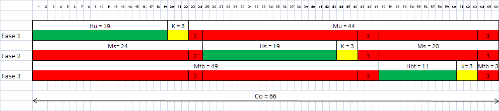 contoh perhitungan waktu siklus apill