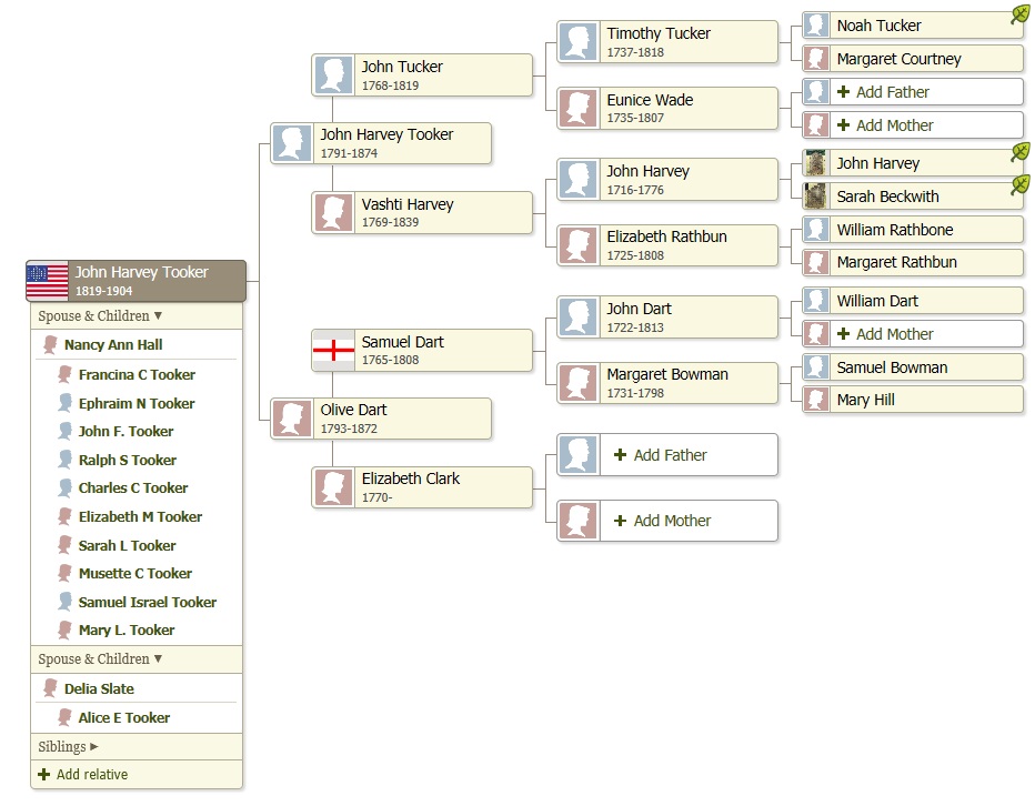 Old Blue Genes: John & Nancy Tooker