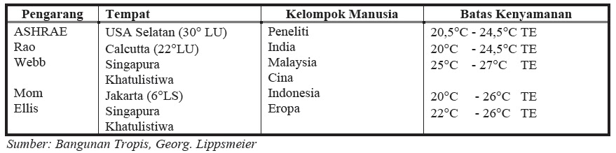 Rezky's Blog: HUBUNGAN ILMU FISIKA TENTANG SUHU YANG BERKAITAN DENGAN ...