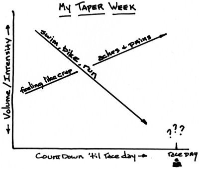 Kelly the Culinarian: August 2014