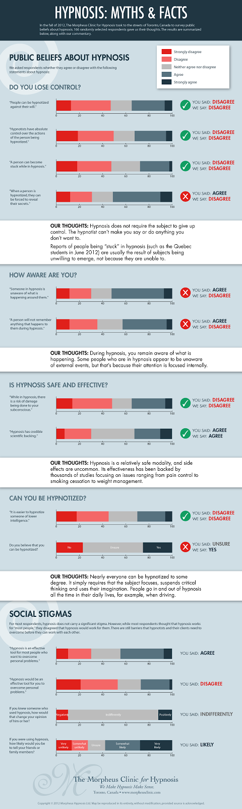 Infographic: Hypnosis: Myths & Facts - Connecting Hypnotherapy...