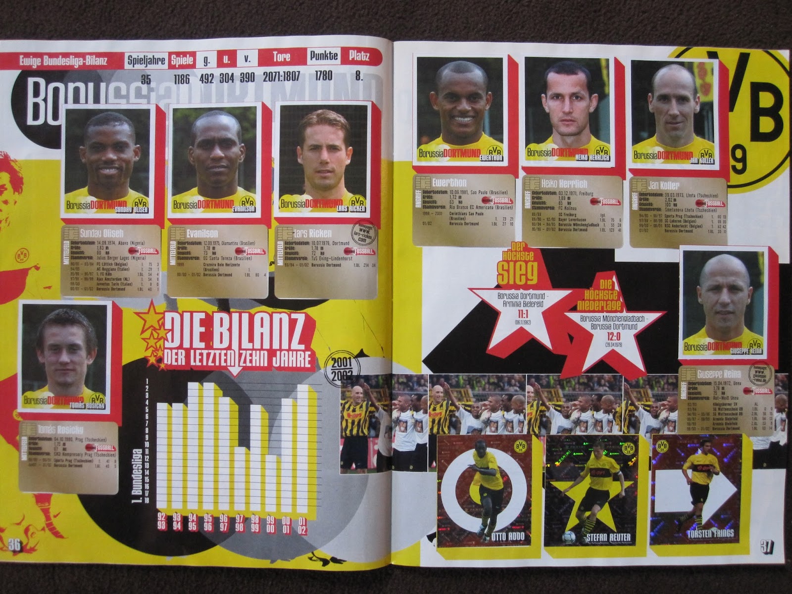 Only Good Stickers: Panini Bundesliga 2003 (Germany)