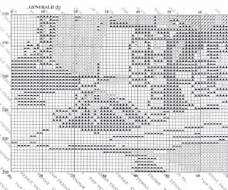 Вышивалка: Rogoblen 4.05 "Generalii"
