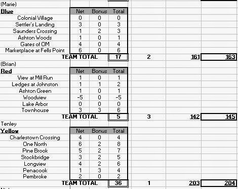 DOLBEN Leasing Contest: May 2015