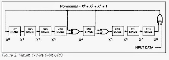 The Pi & I: Cyclic Redundancy Check (CRC) of DS18B20 Serial Data