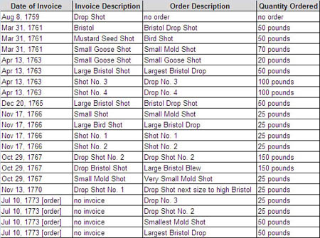 A Woodsrunner's Diary: Shot Types & Shot Sizes.
