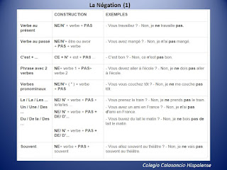 On apprend le Français!: La négation (1) (Révision)