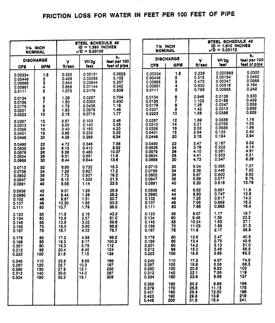 [How to] Calculate NPSH - Net Positive Suction Head - Pharma Engineering