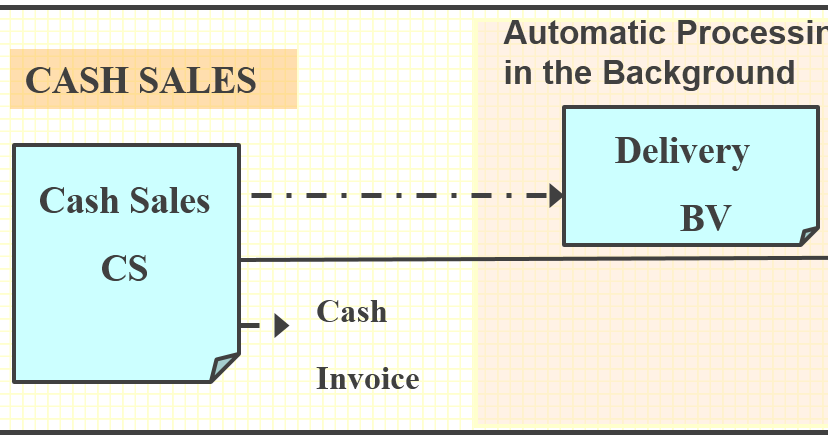 SAP Tutorials: Cash Sales Order & Rush Sales Order
