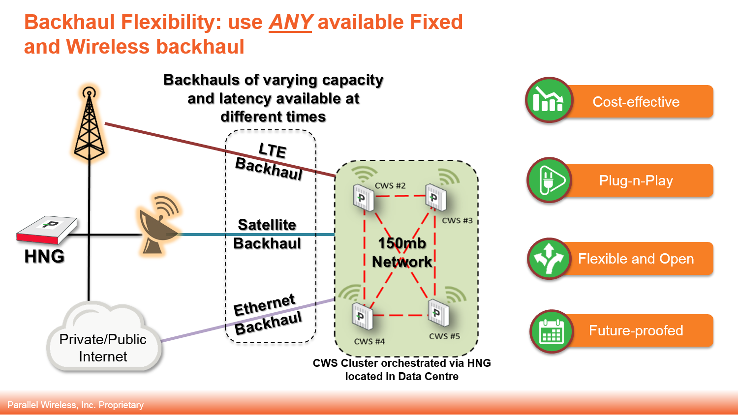 Telecoms Infrastructure Blog: Small Cells: Best solution for rural ...